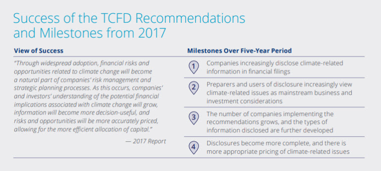 2022 TCFD Status Report: Task Force on Climate-related Financial Disclosures - Financial ...