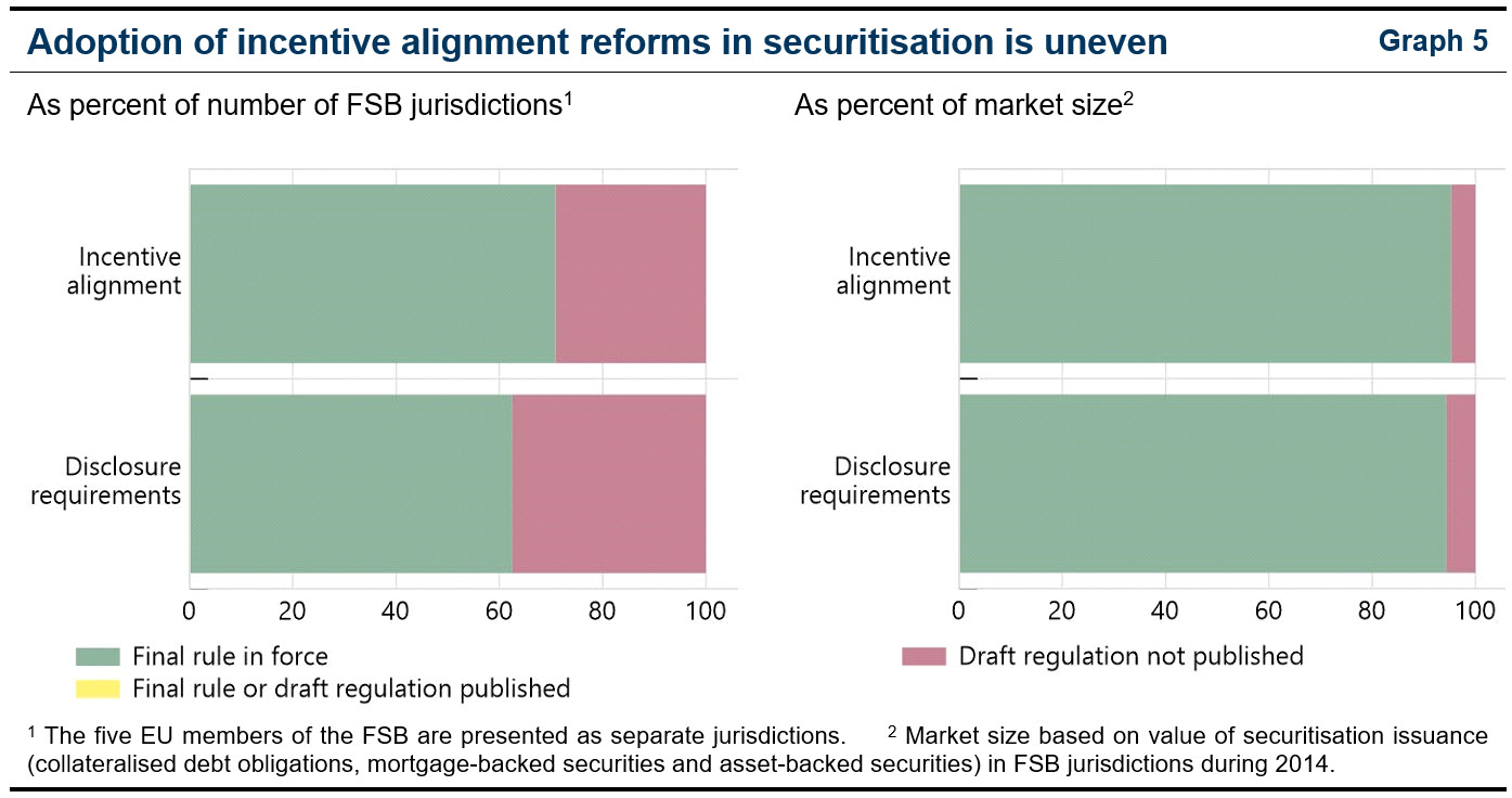 Resilient Non-Bank Financial Intermediation – Implementation ...